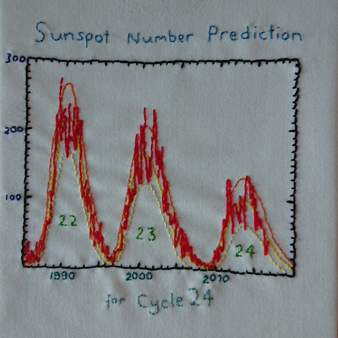 Sunspot number prediction | The Royal Astronomical Society